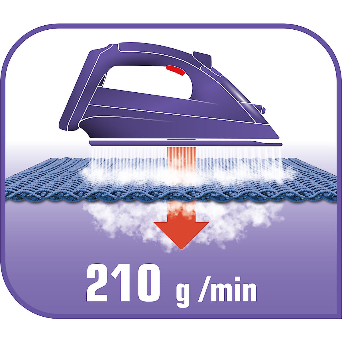 Tefal Turbo Pro Anti-calc FV5646E0, strykejern | Clas Ohlson